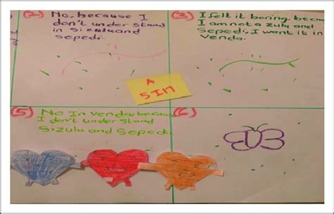 Storyboard 22 A Visual Presentation Of A Constraint Identified From The
