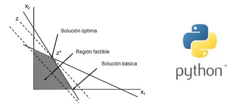 Problemas De Optimizaci N Con Python