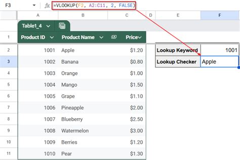 Fixed Did Not Find Value In Vlookup Evaluation 5 Solutions Excel Insider