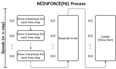 44 Actor Critic Deep Learning Bible 5 Reinforcement Learning 한글