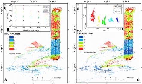 A Classification Map Of The Supervised Ara Mlc Method With Locations Of