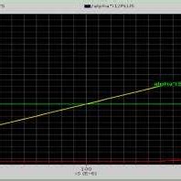Three Input MAX Circuit With Different Alpha Download Scientific Diagram