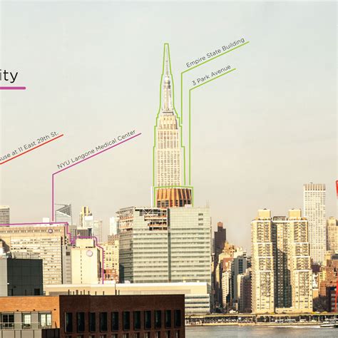 The New York City Skyline Index — Nathanhoang