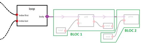 How Can An Algorithm Interpret A Directed Node Graph Stack Overflow