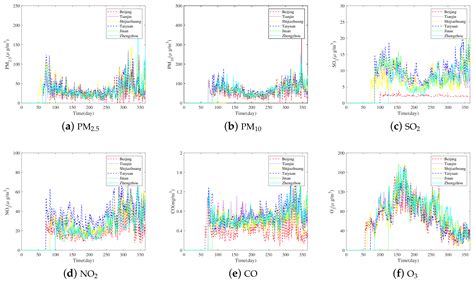 A Multivariate Short Term Trend Information Based Time Series