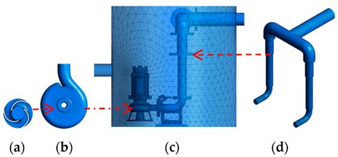 Processes Free Full Text Optimization Design And Internal Flow Analysis Of Prefabricated