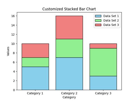 【python】matplotlibで積み上げ棒グラフの作成方法を例付きでわかりやすく解説！ スキルupの道しるべ