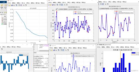 基于鲸鱼算法优化双向长短期记忆网络结合注意力机制woa bilstm attention回归预测，多变量输入模型。matlab代码，2021b