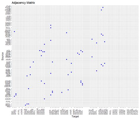 R Ticks Unevenly Spread Out Stack Overflow