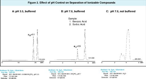 What Is Normal And Reverse Phase In Hplc At Michael Holcomb Blog