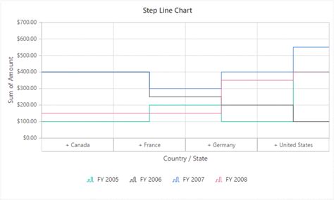 Salient Features Of Pivot Chart View In Essential Js 2 Pivot Table Syncfusion Blogs