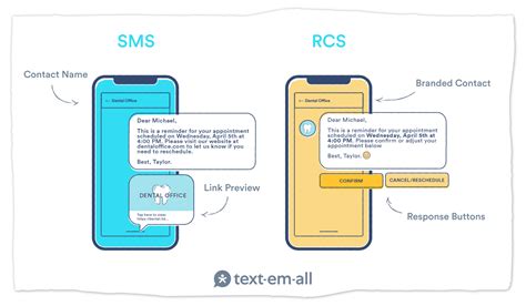 Rcs Vs Sms How They Stack Up