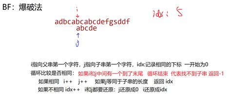 Day 数据结构之串 brute force算法 KMP 算法 brute force算法的删除过程 CSDN博客