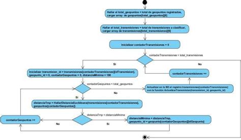 Pseudocódigo Del Algoritmo Nn Download Scientific Diagram