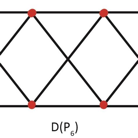 Subdivision Graph Of The Cycle Graph C N Download Scientific Diagram
