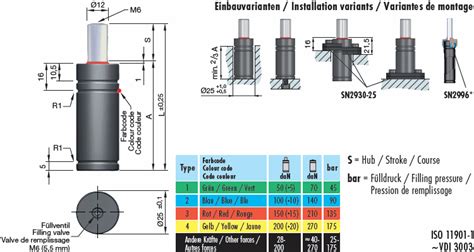 Ideeën 173 Aveva E3d Colour Code