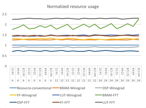 180309004 Face Recognition With Hybrid Efficient Convolution Algorithms On Fpgas