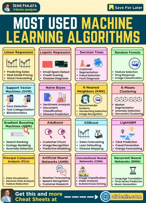 woongsik dr su mba on linkedin machinelearning algorithms datascience ai techinnovation
