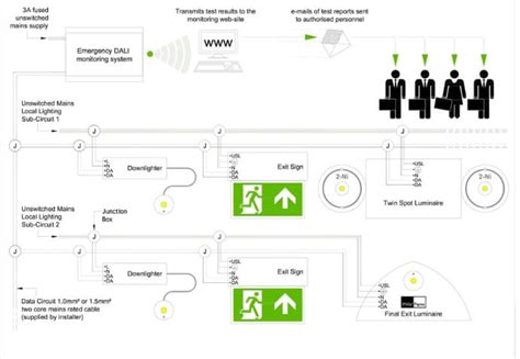 DIY Emergency Exit Light Testing Common Mistakes To Avoid