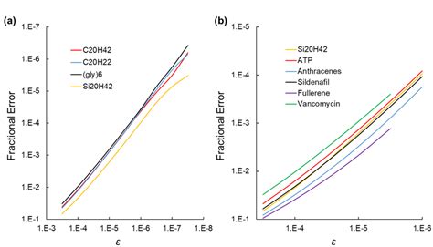 the fractional error in the lmp2 correlation energy caused by using the