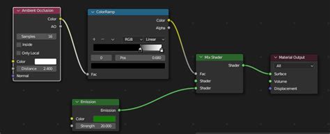 Ambient Occlusion Node Not Showing Effect On The Surface Itself Eevee