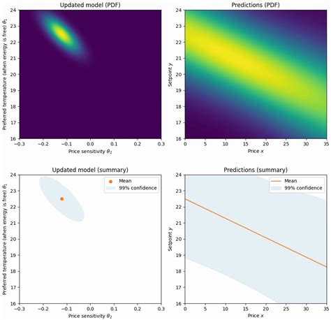 A Qualitative Field Study On Explainable Ai For Lay Users Subjected To
