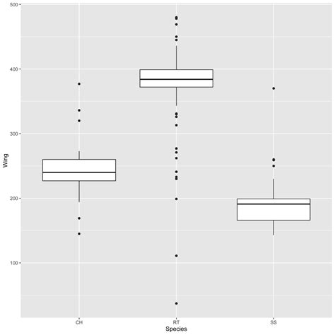 Data Visualization With Ggplot2 Introduction To Scripted Analysis With R