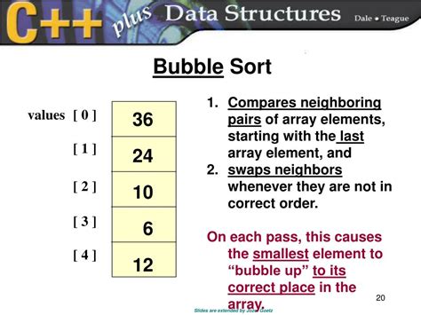 Ppt C Plus Data Structures Powerpoint Presentation Free Download Id5957879