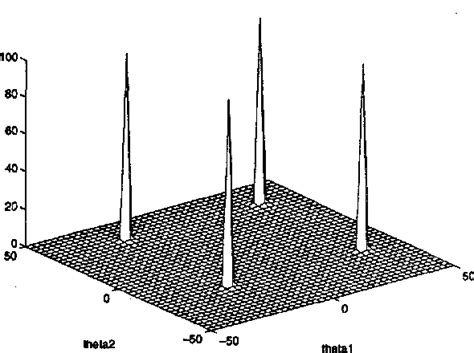 Figure 1 From A Robust And Efficient Algorithm For Source Parameter