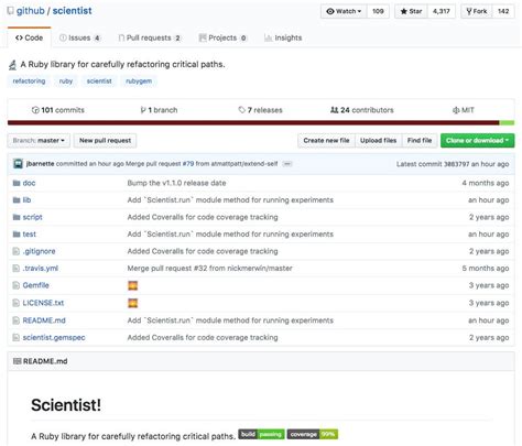 Tips For Creating A Helpful Readme And Repo Rgithub