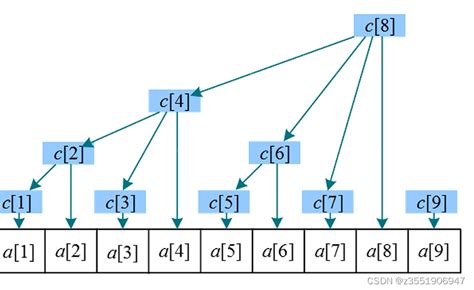 Csdn