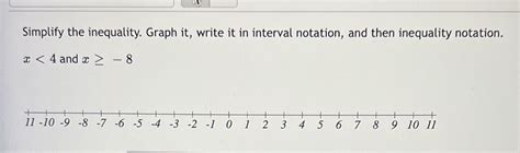 Solved Simplify The Inequality Graph It Write It In Interval Notation Course Hero