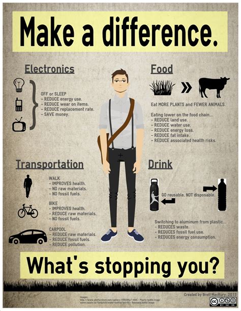 Ways To Reduce Fossil Fuels Clearance