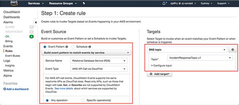 Applying Best Practices For Securing Sensitive Data In Amazon Rds Aws