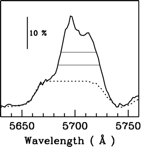 Figure 8 From Modelling The Colliding Winds Spectra Of The 19 D Wr Ob Binary In The Massive
