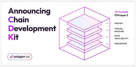 Polygon CDK Explained