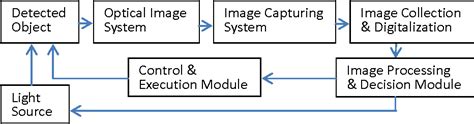 figure 1 from object tracking based on machine vision and improved svdd algorithm semantic scholar