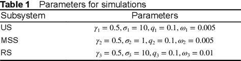 Figure 1 From Disturbance Observer‐based Distributed Sliding Mode Control Of Multimotor Web