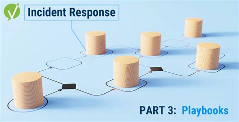 Incident Response Automation Part 3 Playbooks Vivantio