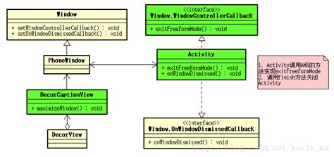 android freeform模式 csdn博客