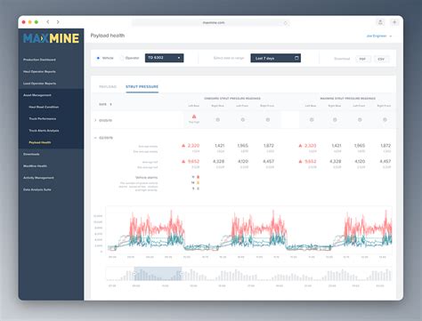 Mining Software Data Visualisation By Leeanne G On Dribbble