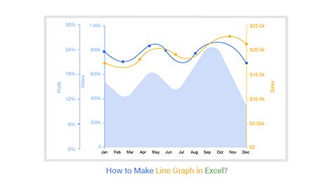 How To Make Line Graph In Excel