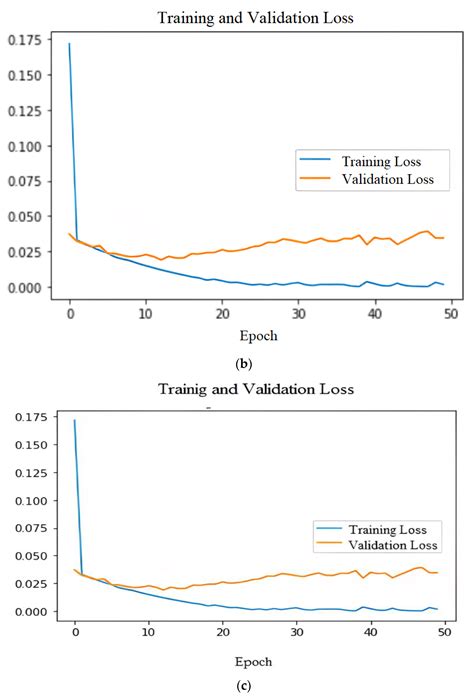 Multimodel Phishing Url Detection Using Lstm Bidirectional Lstm And
