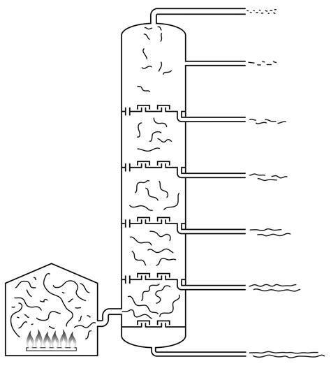 Diagram Of Fractional Distillation Quizlet