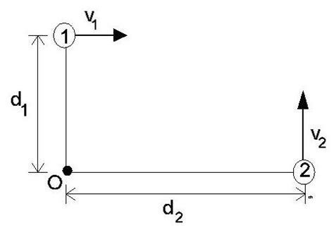 Solved Two Objects Are Moving As Shown In The Figure Object Chegg