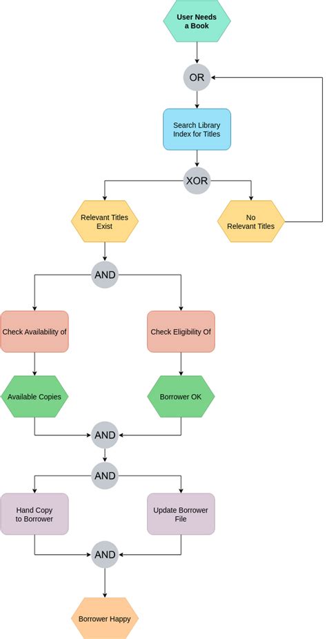 Easy EPC Diagram Software Online EPC Diagram Tool