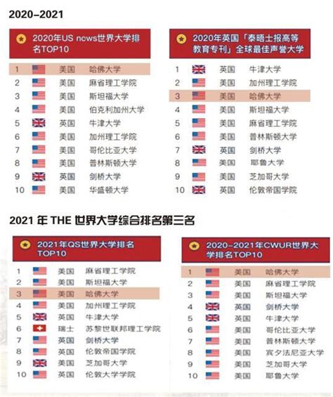 哈佛大学mba、dba、emba 在职研究生