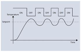 Build A Pid Controller With Python Onion