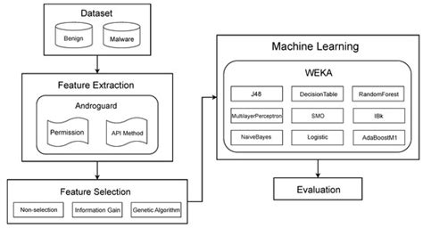 Mathematics Special Issue Swarm And Evolutionary Computation