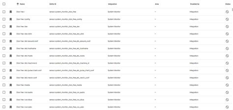 System Monitor Warning Always Present Help To Remove It Configuration Home Assistant Community